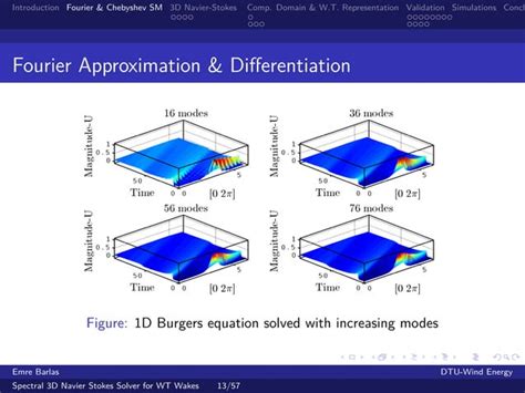 Development Of A Pseudo Spectral 3d Navier Stokes Solver For Wind