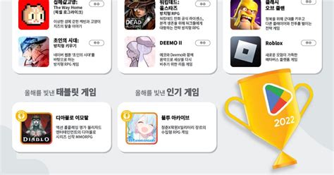 던전앤파이터 모바일 구글플레이가 뽑은 올해를 빛낸 대상 게임으로 선정