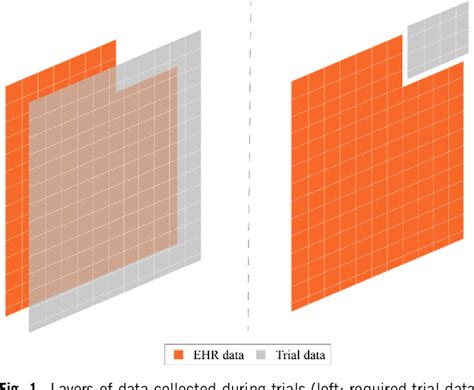 Pdf Text Mining In Electronic Healthcare Records Can Be Used As Efficient Tool For Screening