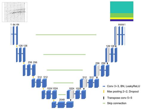 Microseismic Velocity Inversion Based On Deep Learning And Data Augmentation
