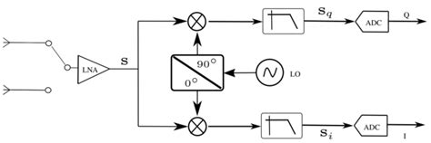 2 × 2 Full Duplex Spatial Modulation System Radio Front End Of The Download Scientific Diagram