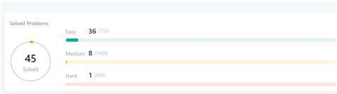 Sangram Tripathy On Linkedin I Just Complete 45 Question On Leetcode In This Month I Know