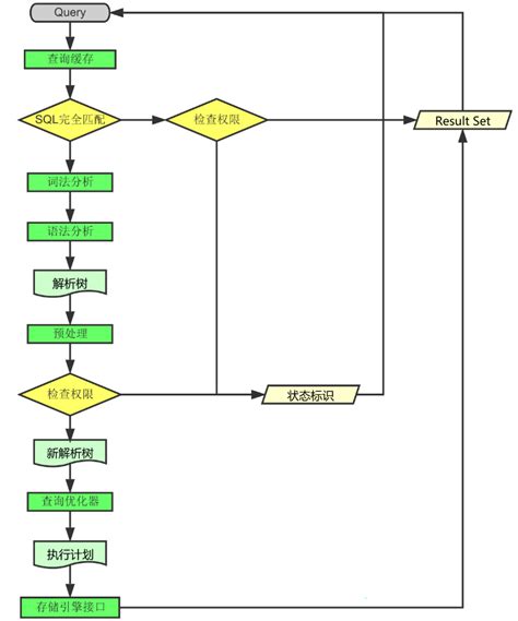 Mysql Sql语句执行顺序 蓝鲸分享 Mysql Sql语句执行顺序 蓝鲸分享