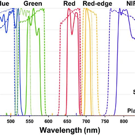 Illustration Of The Basic Concept Of Spatio Temporal Image Fusion Download Scientific Diagram