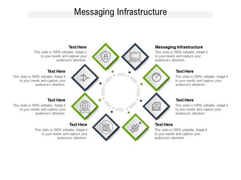 Messaging Infrastructure Ppt Powerpoint Presentation Ideas Gridlines Cpb Presentation Graphics