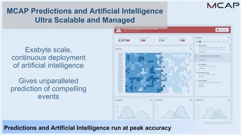 Mcap Big Data Security Intelligence Platform Ppt Mcap Big Data Security Intelligence Platform Ppt
