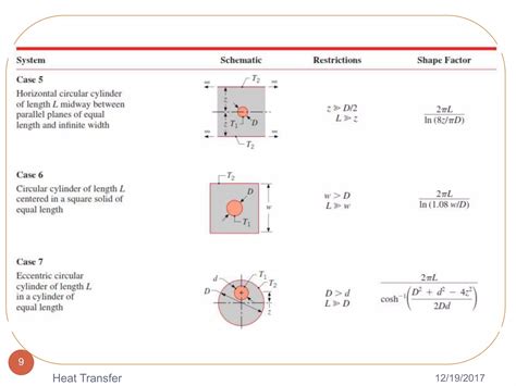 Two Dimensional Steady State Heat Conduction Pptx