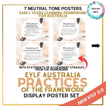 NEW 2023 EYLF 2 0 Practices Early Years Framework Neutral Poster Set