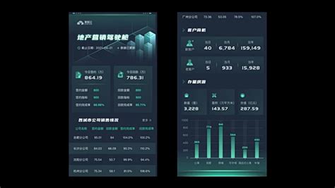 易知微数字孪生世界EasyV可视化搭建平台数据可视化 花瓣网