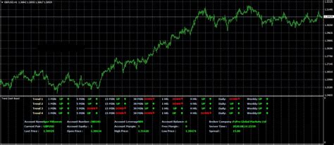 Multiple Time Frame Trend Indicator Mt4