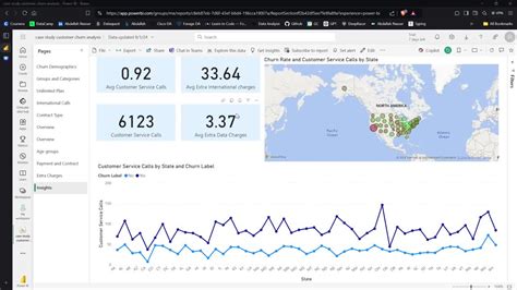 Abdallah Nasser On Linkedin Powerbi Dataanalysis Dataanalyst Bideveloper
