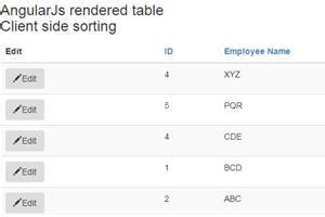 How To Sort A Table In ASP NET And MVC CodeProject