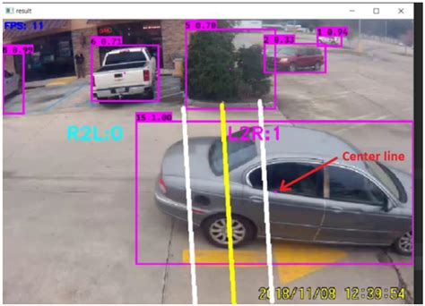 Automated Vehicle Counting From Pre Recorded Video Using You Only Look