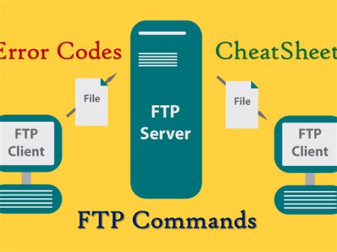 Iptables Commands Cheatsheet For Windows And Linux Hackersonlineclub