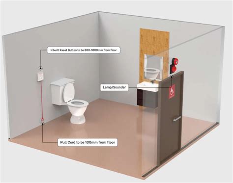 Plastic Disabled Toilet Alarm System 23a 12v Model Name Number Kw1p 3l Siren At ₹ 11000 Piece