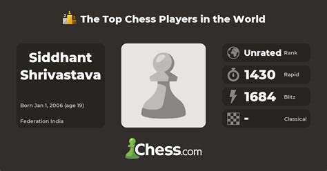 Siddhant Shrivastava Top Chess Players
