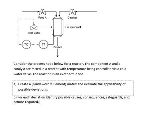 Solved Consider The Process Node Below For A Reactor The Chegg