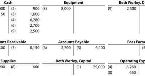 Accounting Questions And Answers Ex 2 13 Identifying Transactions