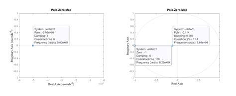 Signal Processing Effects Of Discretisation On Bandwidth Of Low Pass