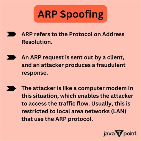Tpoint Tech On Linkedin Cybersecurity Dnsspoofing Ipspoofing Spoofing Wifieavesdropping