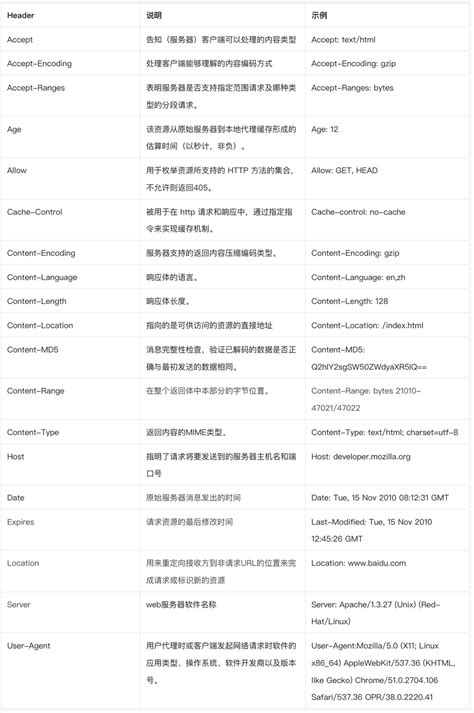 Golang Net标准库常用请求方法一 Golang从小白到大神 Segmentfault 思否 Golang Net标准库常用请求方法一 Golang从小白到大神 Segmentfault 思否