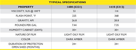 Metalworking Rust Preventative Oils Improves Operational Efficiency