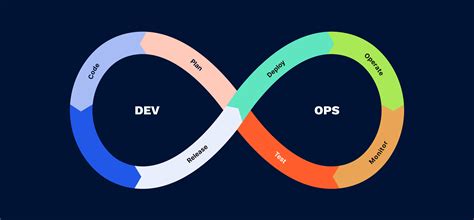 Devops Services Hire Devops Engineers Devops Services Hire Devops Engineers