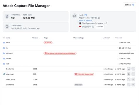 Redgolf Hackers Linked To Fortinet Zero Day Exploits And Cyber Attack Tools