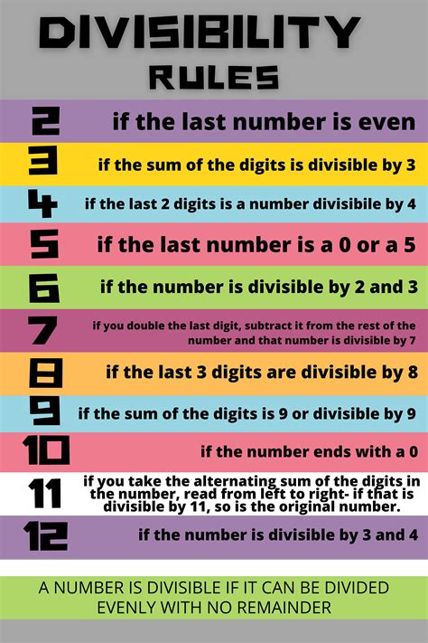 Divisibility Rules 2 12 Multiplication Division Math Poster