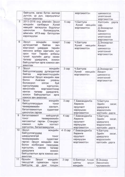 Булган аймгийн Эрүүл мэндийн газар Ажлын төлөвлөгөө