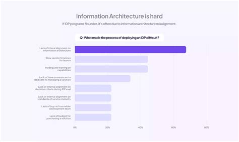 best practices for building or deploying an internal developer portal