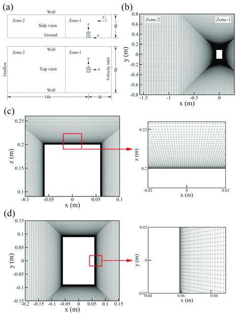 Computational Domain And Grid Arrangement A Side View And Top View