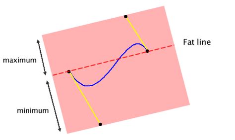How To Implement Boolean Operations On Bezier Paths Part 1 Safe From