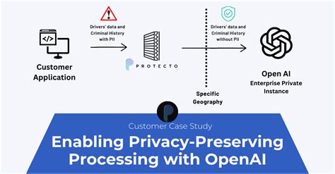 Customer Case Study Enabling Privacy Preserving Processing Of Sensitive Data With OpenAI
