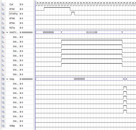 Do Vhdl Programming On Quartus Prime Software By Zohaibalifarhat Fiverr