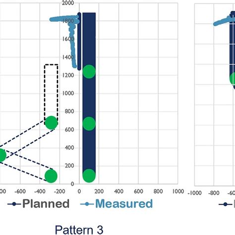 End Effector Trajectory Comparison Results Of Pattern 3 And 4 A The Download Scientific