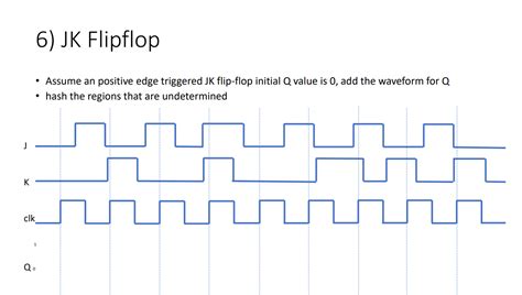 Solved JK Flipflop Assume An Positive Edge Triggered JK Chegg