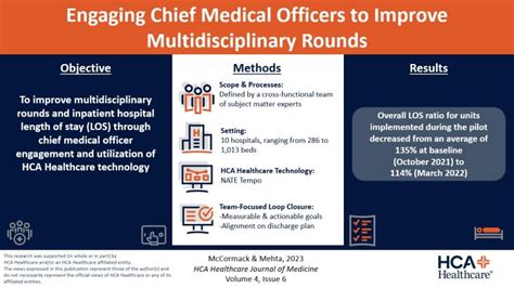 Hca Healthcare Journal Of Medicine On Linkedin Research