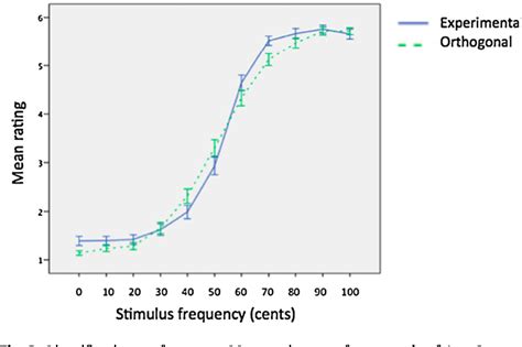 Figure 3 From A Role For The Right Superior Temporal Sulcus In