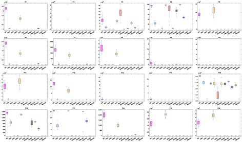 Multi Strategy Improved Sand Cat Swarm Optimization Global