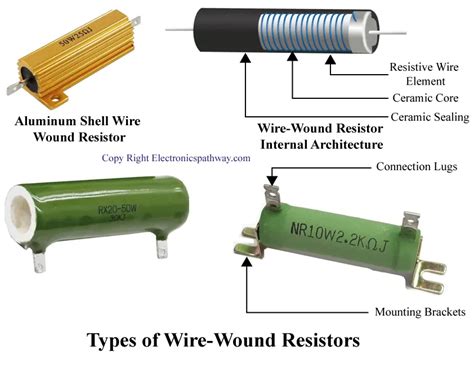 What Is Resistor Types Of Resistor And Its Characteristics