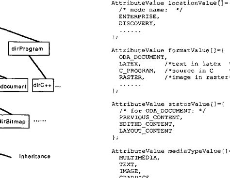 Figure 4 From An Object Oriented Distributed System Integrating Multimedia Resources Semantic