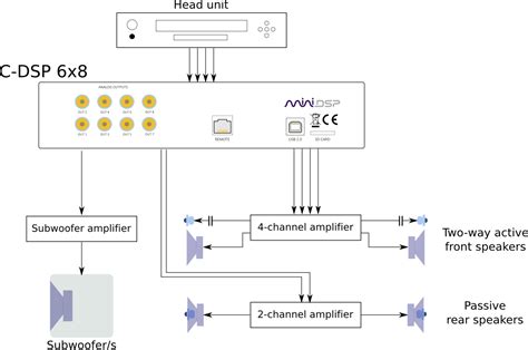 [diagram] Bmw Dsp Wiring Diagram Wiringschema Com