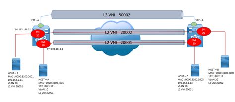 inter subnet routing traffic flow dclessons
