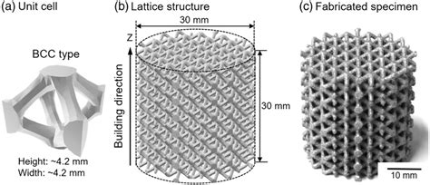 Ab Cad Models Showing The A Bcc‐type Unit Cell And B