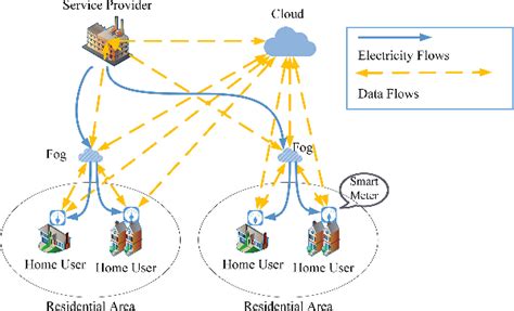 figure 1 from enabling efficient and malicious secure data aggregation