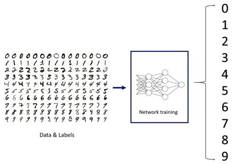 Tic Tac Toe Game With Tinyml Based Digit Recognition Arduino Maker Pro