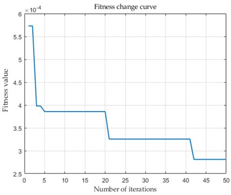 Actuators Special Issue Power Electronics And Actuators