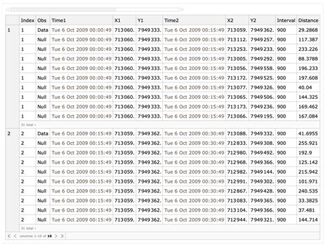 Filtering Using Select On Aggregate Properties In A Hierarchical Dataset Association Of