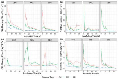 Soil Systems An Open Access Journal From MDPI